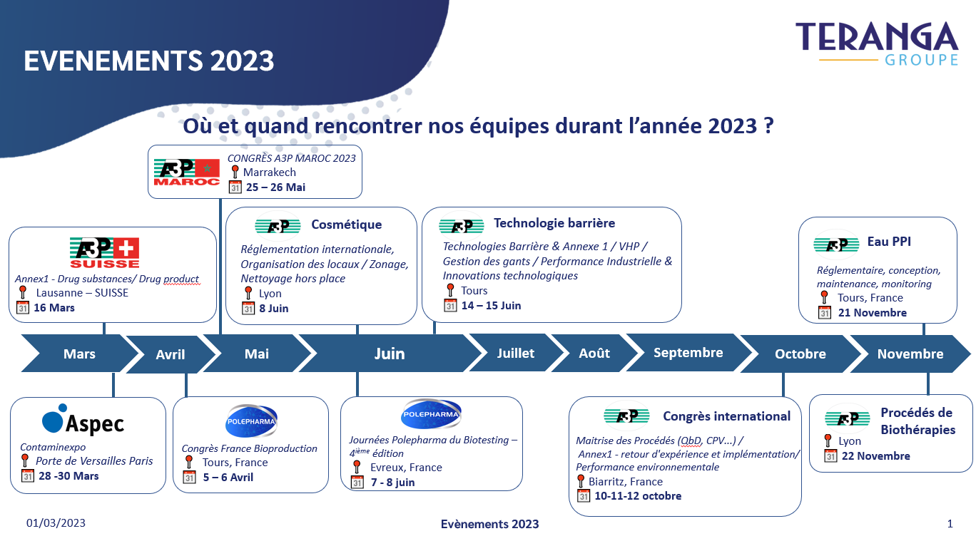 Où et quand rencontrer nos équipes d'experts durant l’année 2023 ...